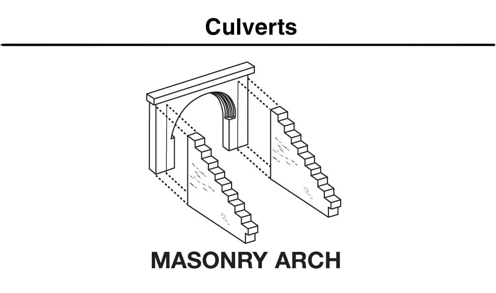 Woodland scenics C 1163 Masonry Arch Culvert - N Scale - Giltec Modelismo
